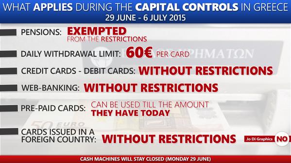 Greece - Capital Controls & Bank Holiday: Restrictions & Exemptions