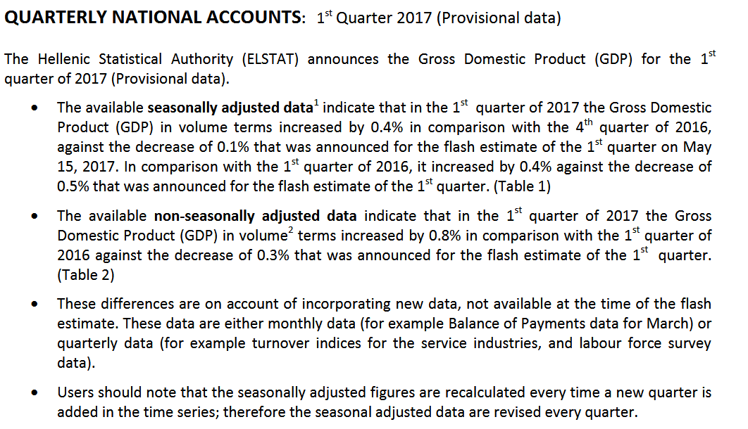 Greece GDP grows by 0.4% in Q1 2017, says Statistics Authority ELSTAT