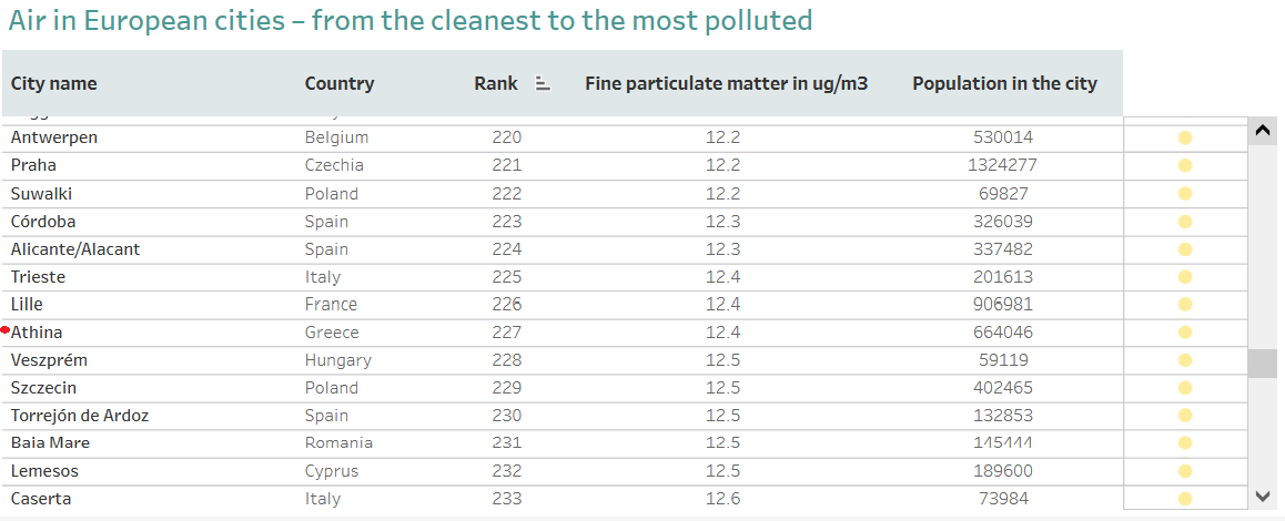 Athens air quality "moderate," says EU Environment Agency that ...